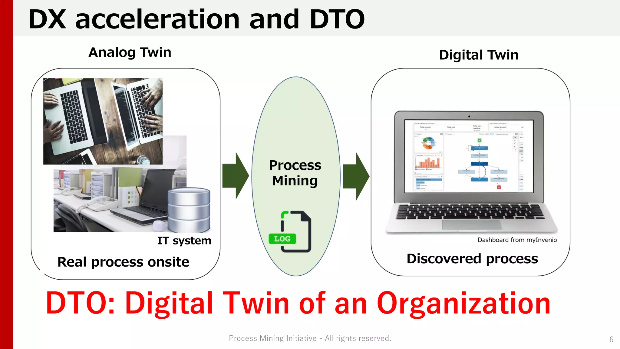 Process mining pmi_2020617_en | PDF