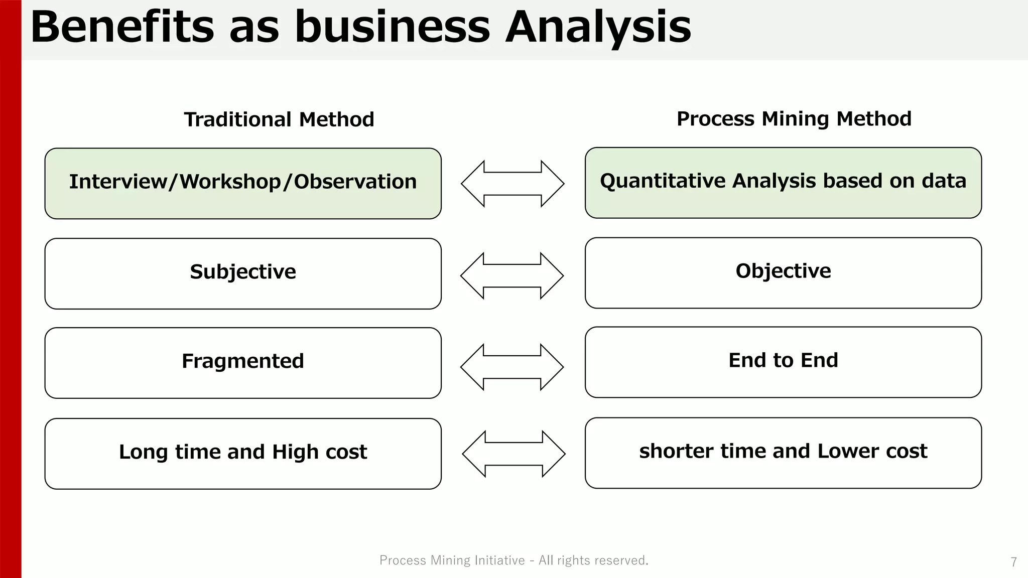 Process mining pmi_2020617_en | PDF