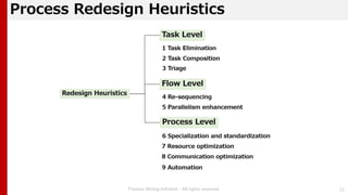 Process mining pmi_2020617_en | PDF