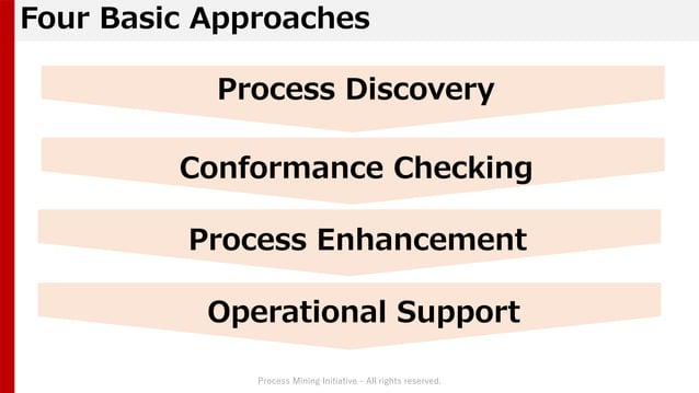 Process mining pmi_2020617_en | PPT