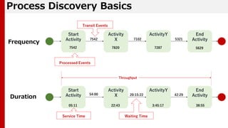 Process mining pmi_2020617_en | PDF