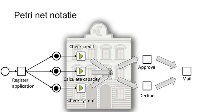 Process mining presentatie | PPTX