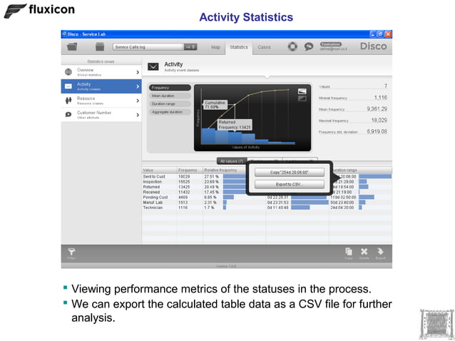 Process mining with Disco (Eng) | PPT | Free Download
