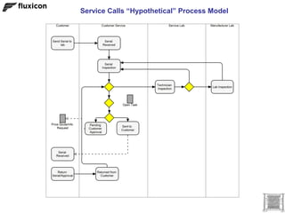 Process mining with Disco (Eng) | PDF
