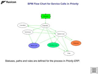 Process mining with Disco (Eng) | PDF