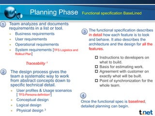 MSF Process model | PPT