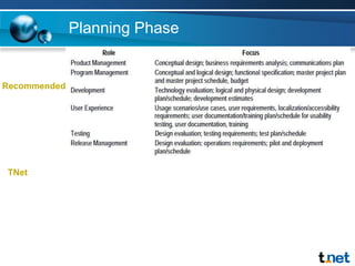 MSF Process model | PPT