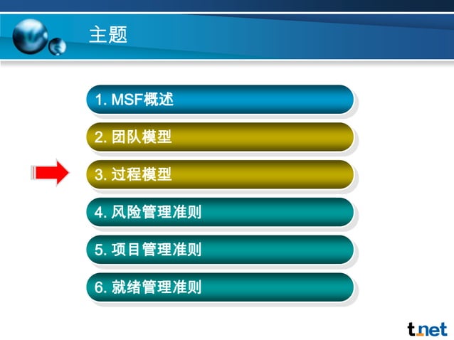 MSF Process model | PPT