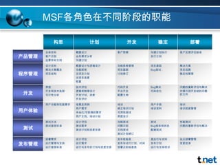 MSF Process model | PPT