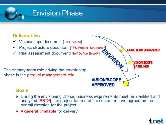 MSF Process model | PPT