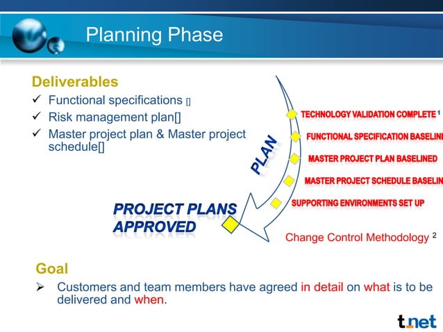 MSF Process model | PPT