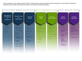 Process model | PPTX