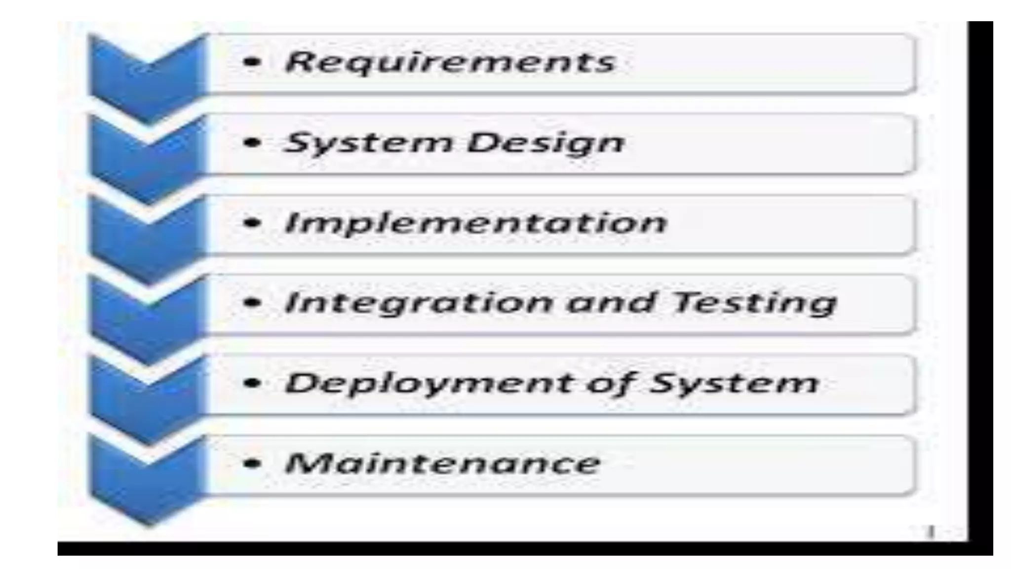 Process model | PPTX