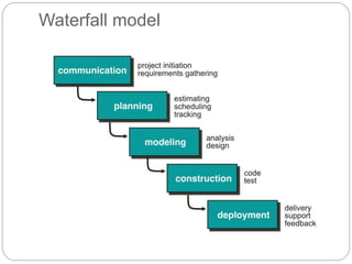 Process model of microsoft | PPTX