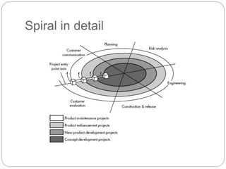 Process model of microsoft | PPTX | Technology & Computing