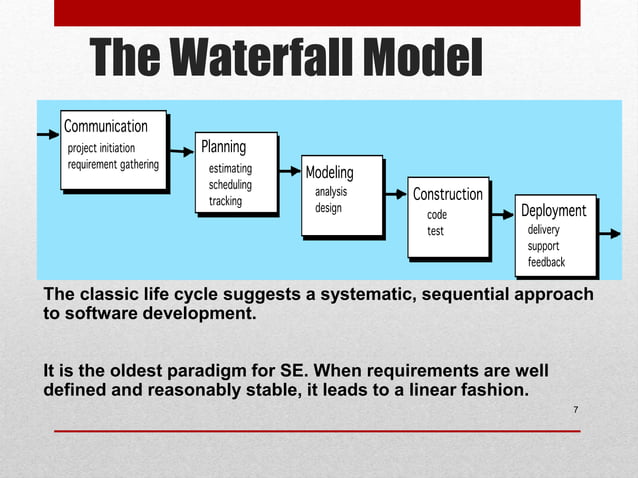 Process Model in Software Engineering.ppt | Computer Software and Applications | Computing