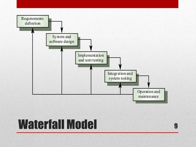 Process Model in Software Engineering.ppt | Computer Software and Applications | Computing