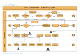 Process Model Document | PDF