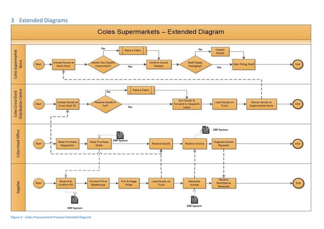 Process Model Document | PDF
