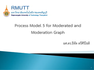 Process Model 5 for Moderated and Moderation Graph.pdf