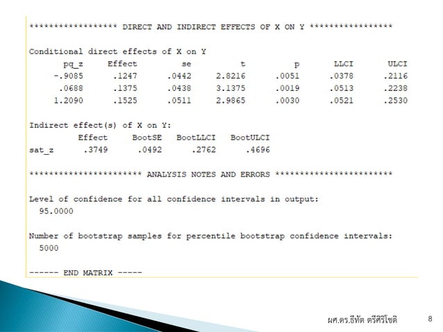 Process Model 5 for Moderated and Moderation Graph.pdf