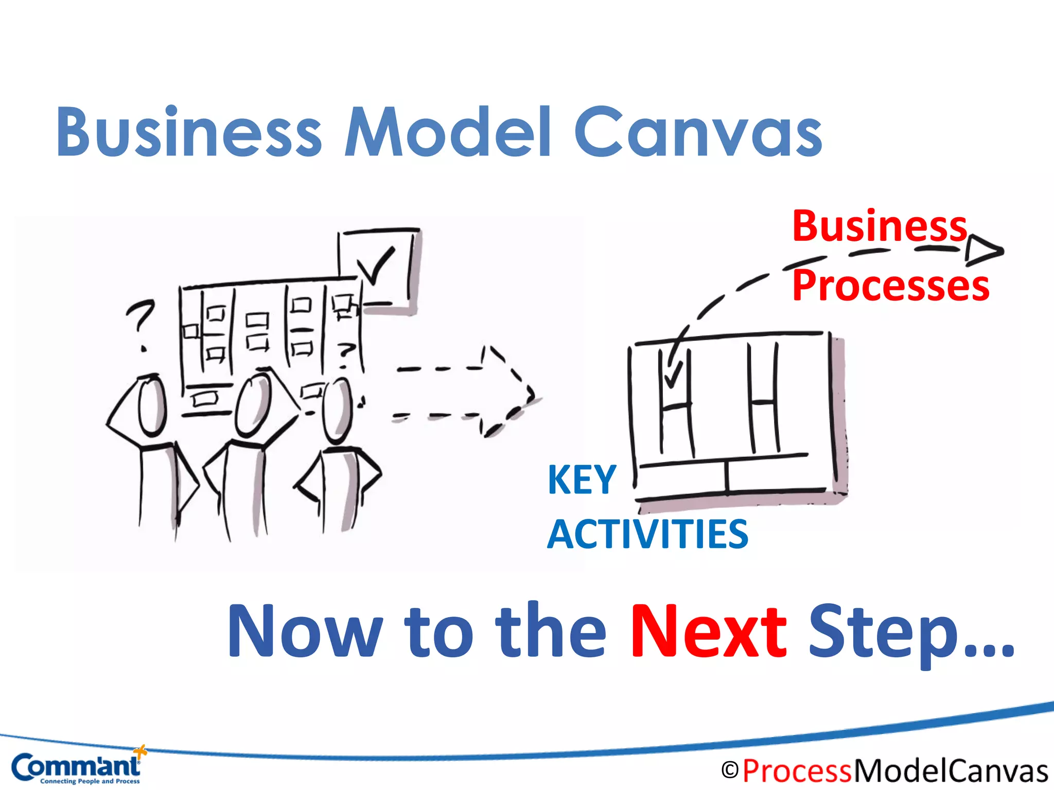 Process Model Canvas - The Next Step | PDF