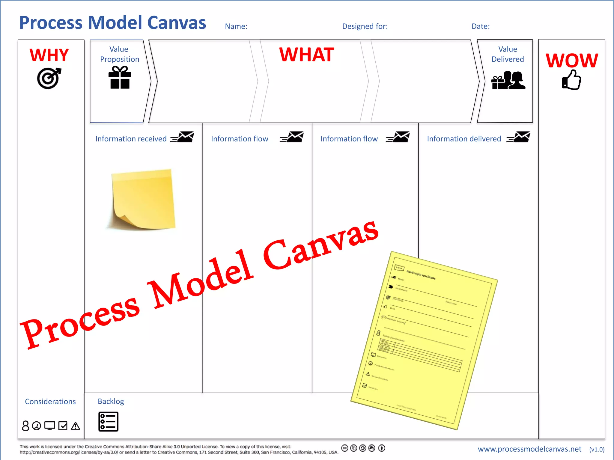 Process Model Canvas - The Next Step | PDF