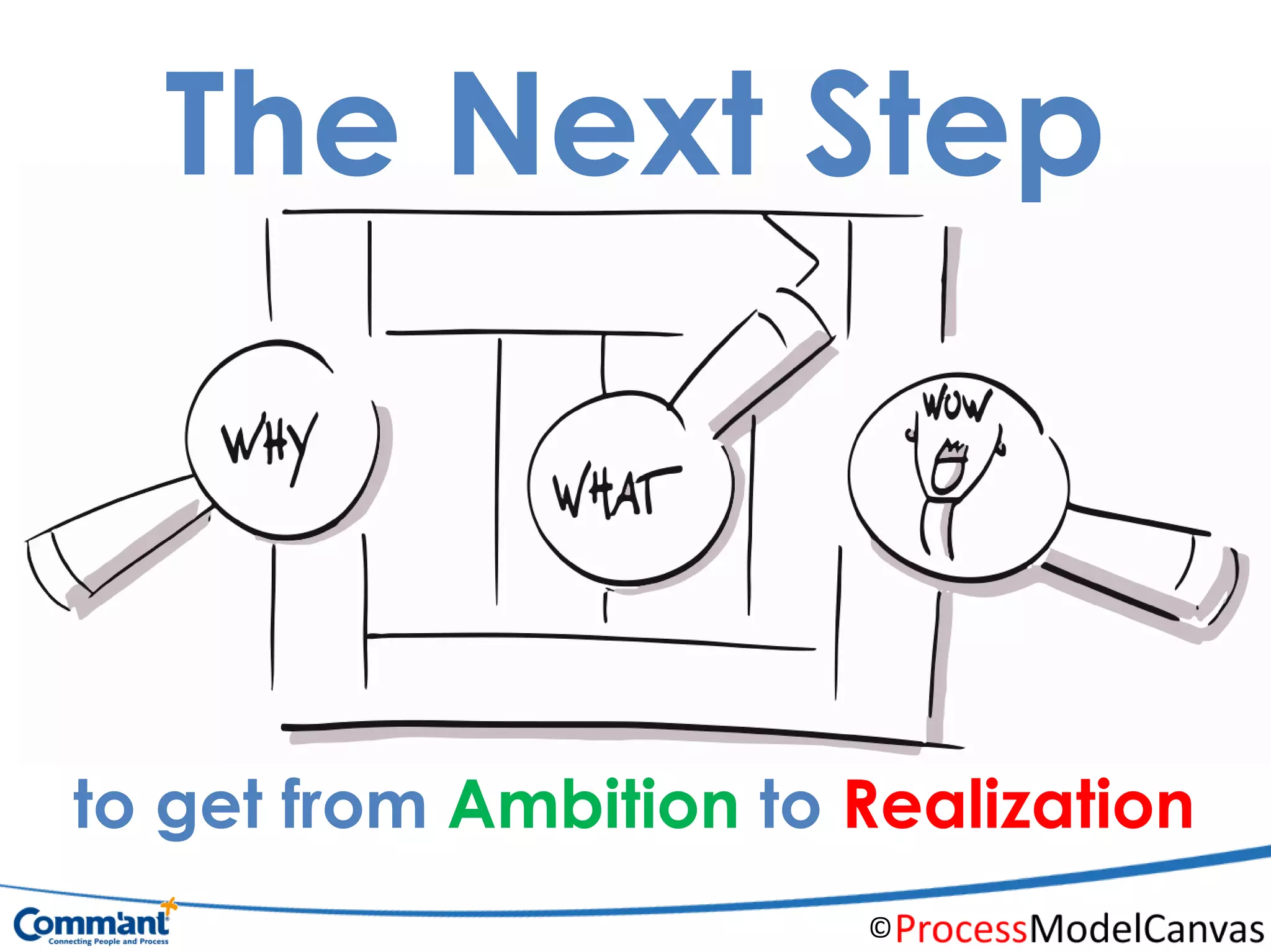 Process Model Canvas - The Next Step | PDF