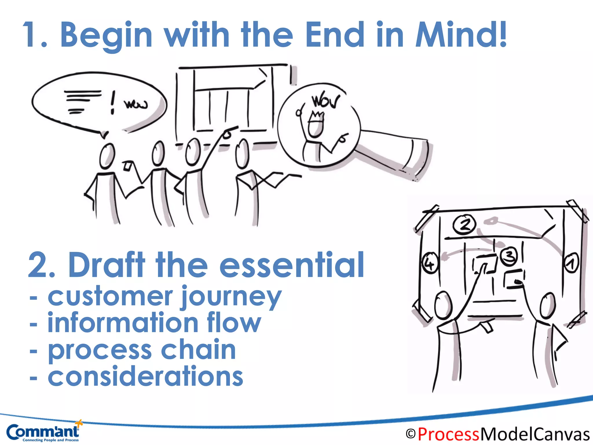 Process Model Canvas - The Next Step | PDF