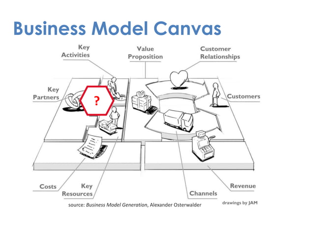Process Model Canvas - The Next Step | PDF | Business | Business and ...