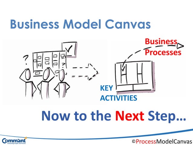 Process Model Canvas - The Next Step | PDF | Business | Business and ...