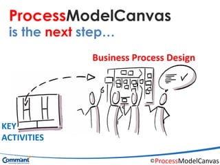 Process Model Canvas - The Next Step | PDF