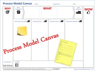 Process Model Canvas - The Next Step | PDF