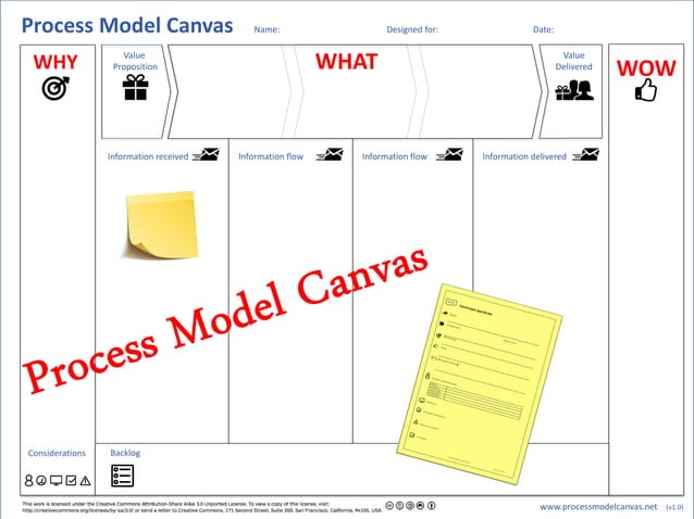 Process Model Canvas - The Next Step | PDF | Business | Business and ...