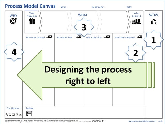 Process Model Canvas - The Next Step | PDF | Business | Business and ...