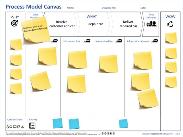 Process Model Canvas - The Next Step | PDF | Business | Business and ...