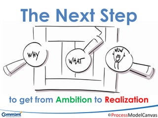 Process Model Canvas - The Next Step | PDF