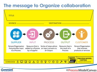Process Model Canvas - The Next Step | PDF