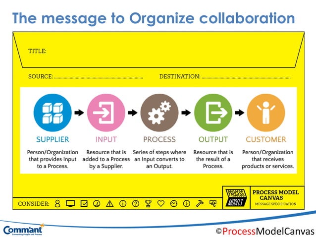 Process Model Canvas - The Next Step | PDF | Business | Business and ...
