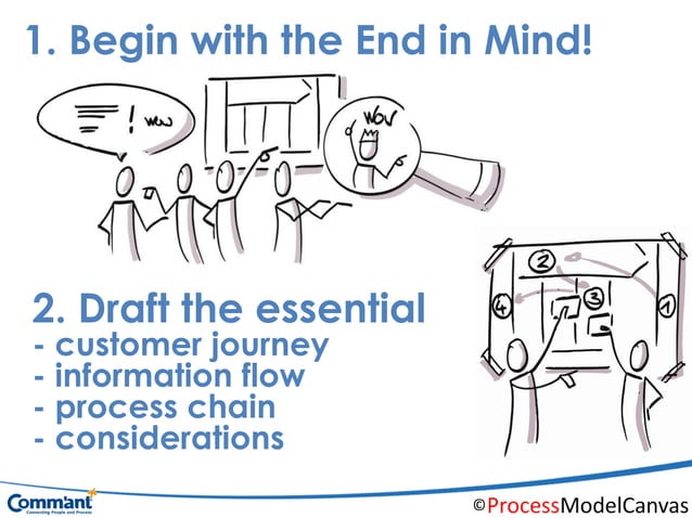 Process Model Canvas - The Next Step | PDF | Business | Business and ...