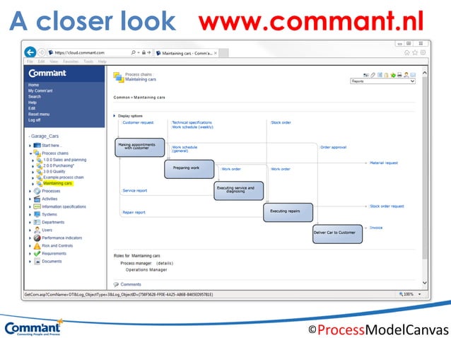 Process Model Canvas - The Next Step | PDF | Business | Business and ...