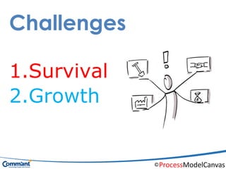 Process Model Canvas - The Next Step | PDF
