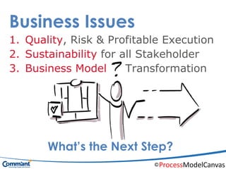 Process Model Canvas - The Next Step | PDF