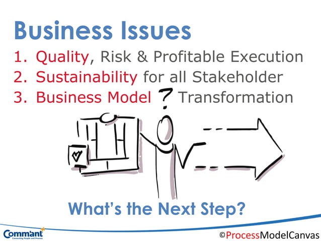 Process Model Canvas - The Next Step | PDF | Business | Business and ...
