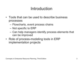 Process modeling | PPT