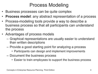 Process modeling | PPT