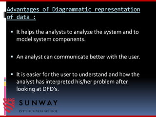 Process modeling | PPT