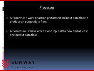 Process modeling | PPT