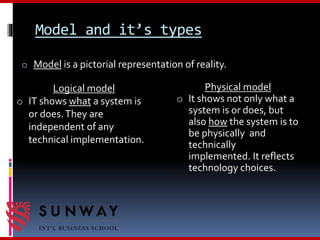 Process modeling | PPT