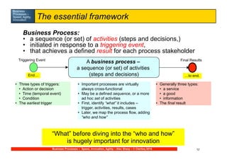 Process modeling in agile environment alec sharp | PDF